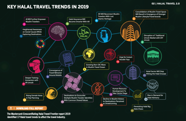GMTI 2019 - MAPPAS Indonesia